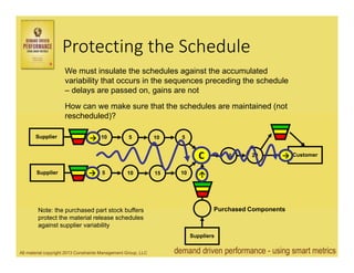 DDMRP Capacity Scheduling | PDF
