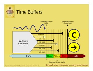 DDMRP Capacity Scheduling | PDF