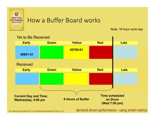 DDMRP Capacity Scheduling | PDF