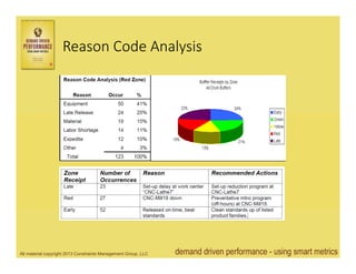 DDMRP Capacity Scheduling | PDF