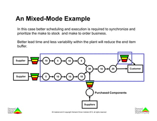 DDMRP Capacity Scheduling | PDF