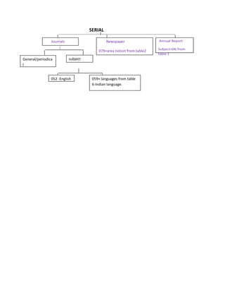 DDC classification | PDF