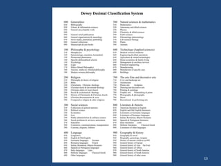 DDC Classification.pptx