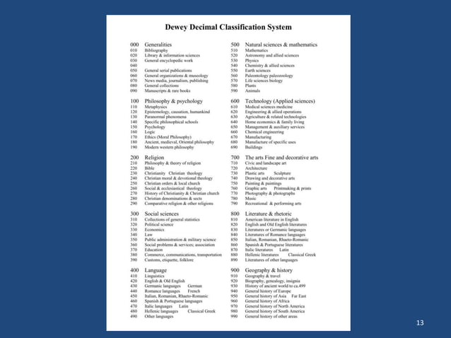 DDC Classification.pptx