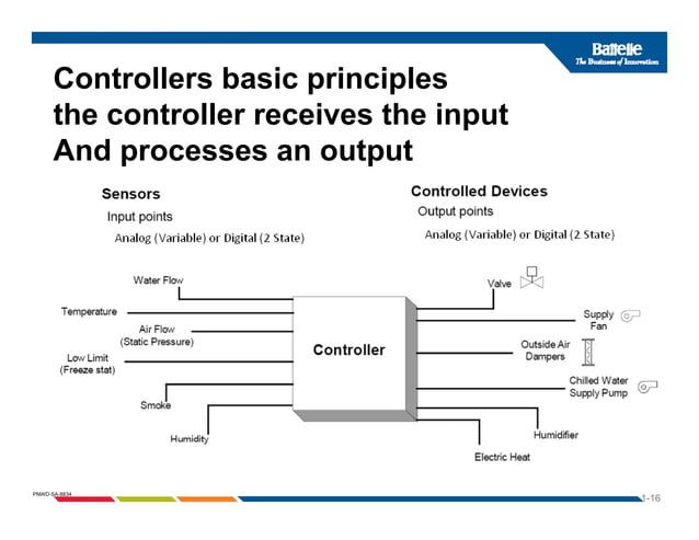 ddc_controls_part_1_pnwd-sa-883dddds4.pdf