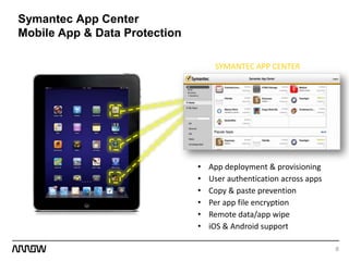 Symantec AppCenter Webinar.pptx