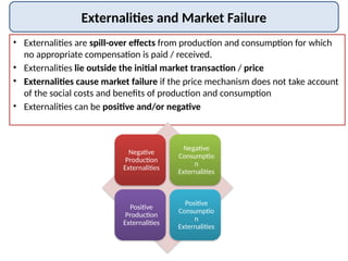 DDC Economics Lesson 6 Market failure and externalities new.pptx