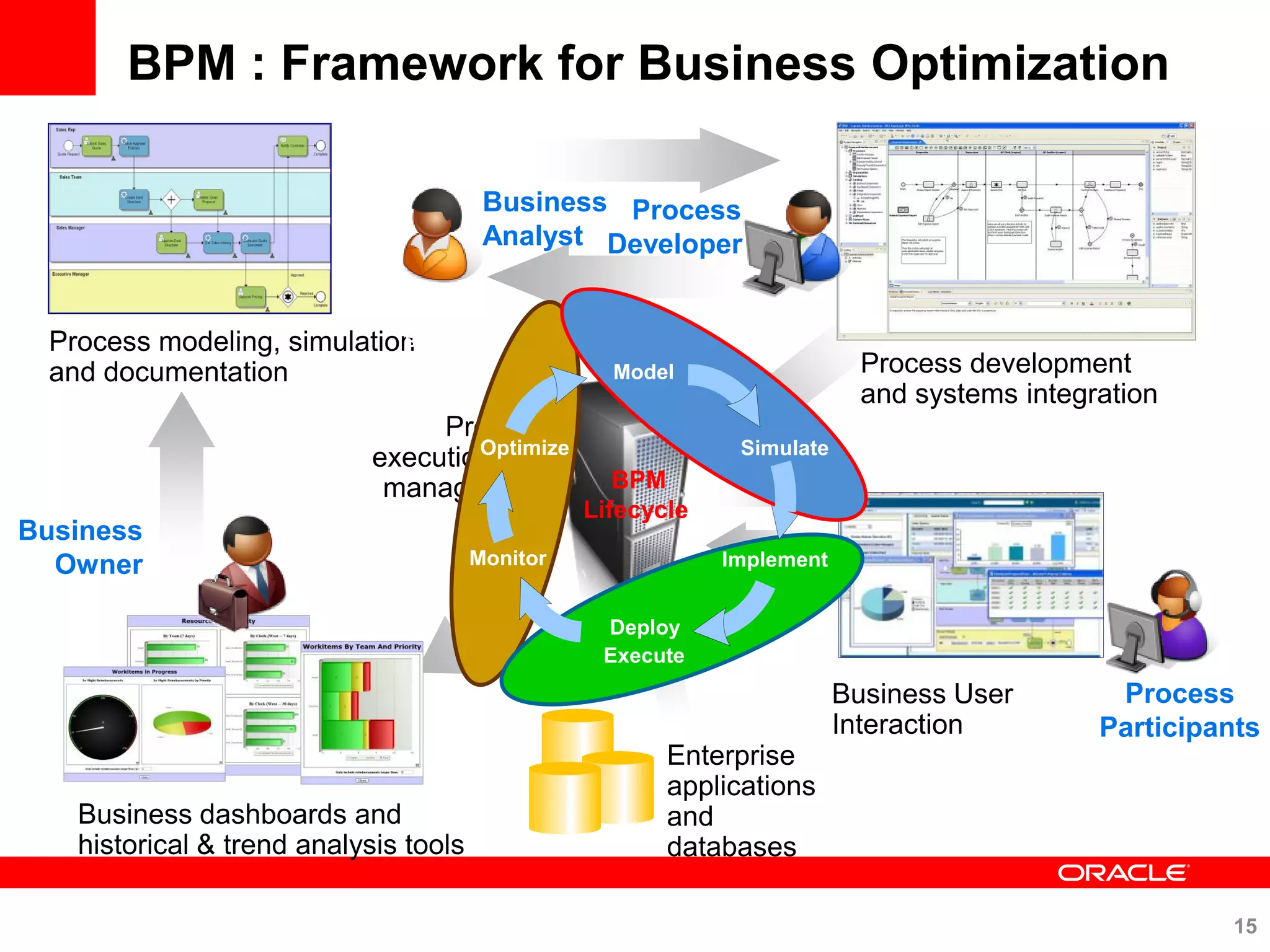 BPM for Manufacturing (Business Process-Centric Manufacturing) v4 | PDF | Computer Software and ...