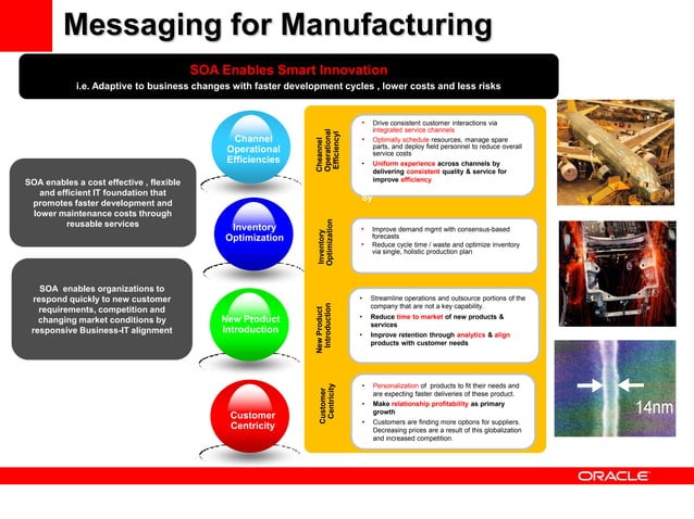 BPM for Manufacturing (Business Process-Centric Manufacturing) v4 | PPT