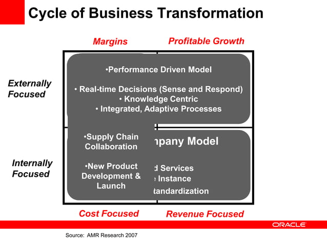 BPM for Manufacturing (Business Process-Centric Manufacturing) v4 | PPT