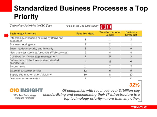 BPM for Manufacturing (Business Process-Centric Manufacturing) v4 | PPT