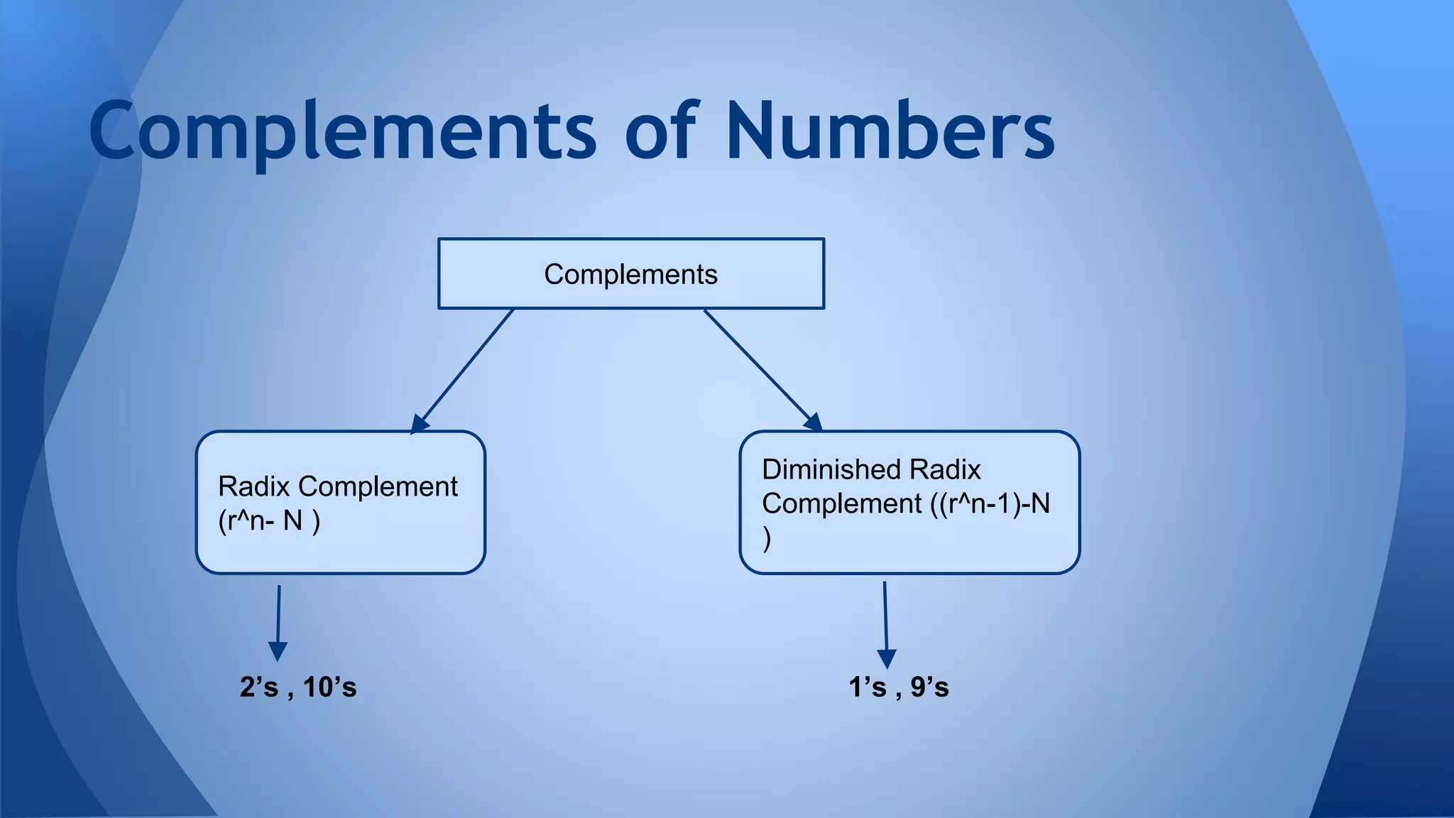Binary Codes and Number System | PPTX