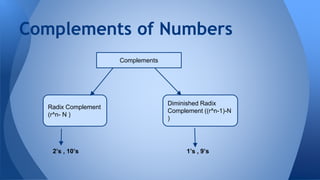 Binary Codes and Number System | PPTX