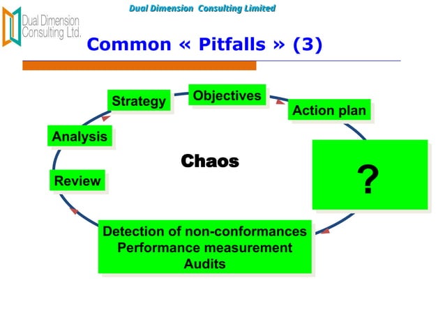 DDCL Implementers @2014.Quality management system | PPT | Free Download
