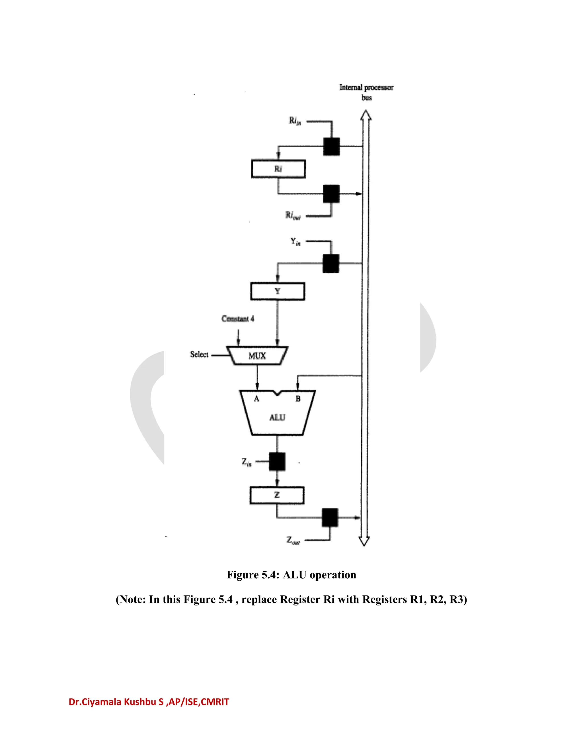 Bcs302 Ddco Basic Processing Unit Module 5 Vtu 2022 Scheme Ddco Pdf Pdf