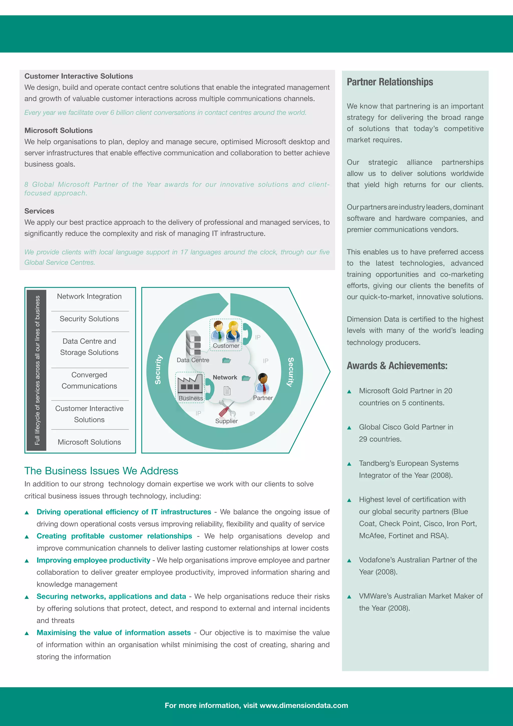 Dd Company Overview 2 Pager | PDF | Internet | Computing