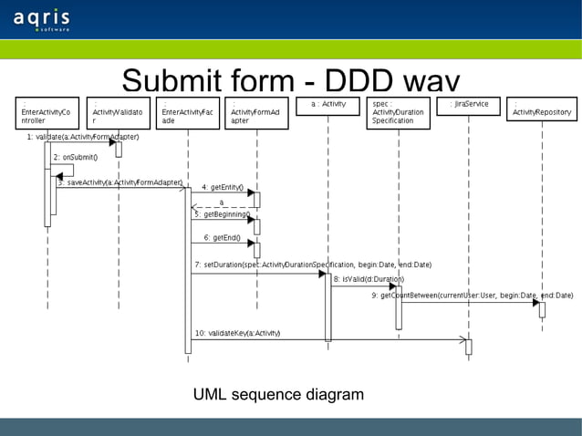Domain Driven Design | PPT