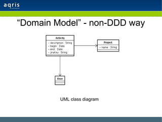 Domain Driven Design | PPT