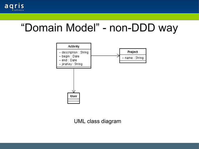 Domain Driven Design | PPT