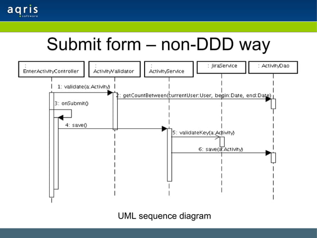 Domain Driven Design | PPT