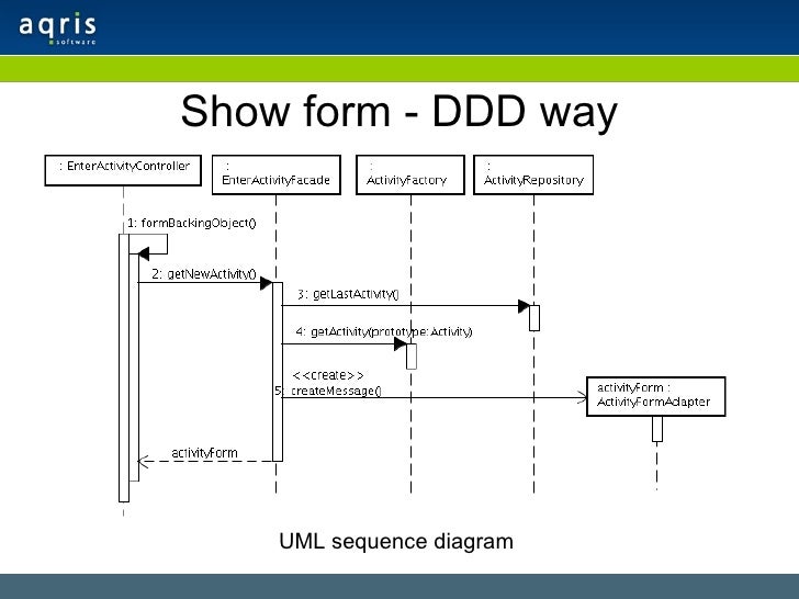 Domain Driven Design