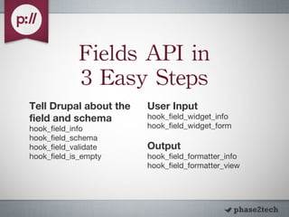Drupal & Dungeons & Dragons | PPT