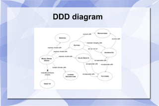 Ddd | PPT
