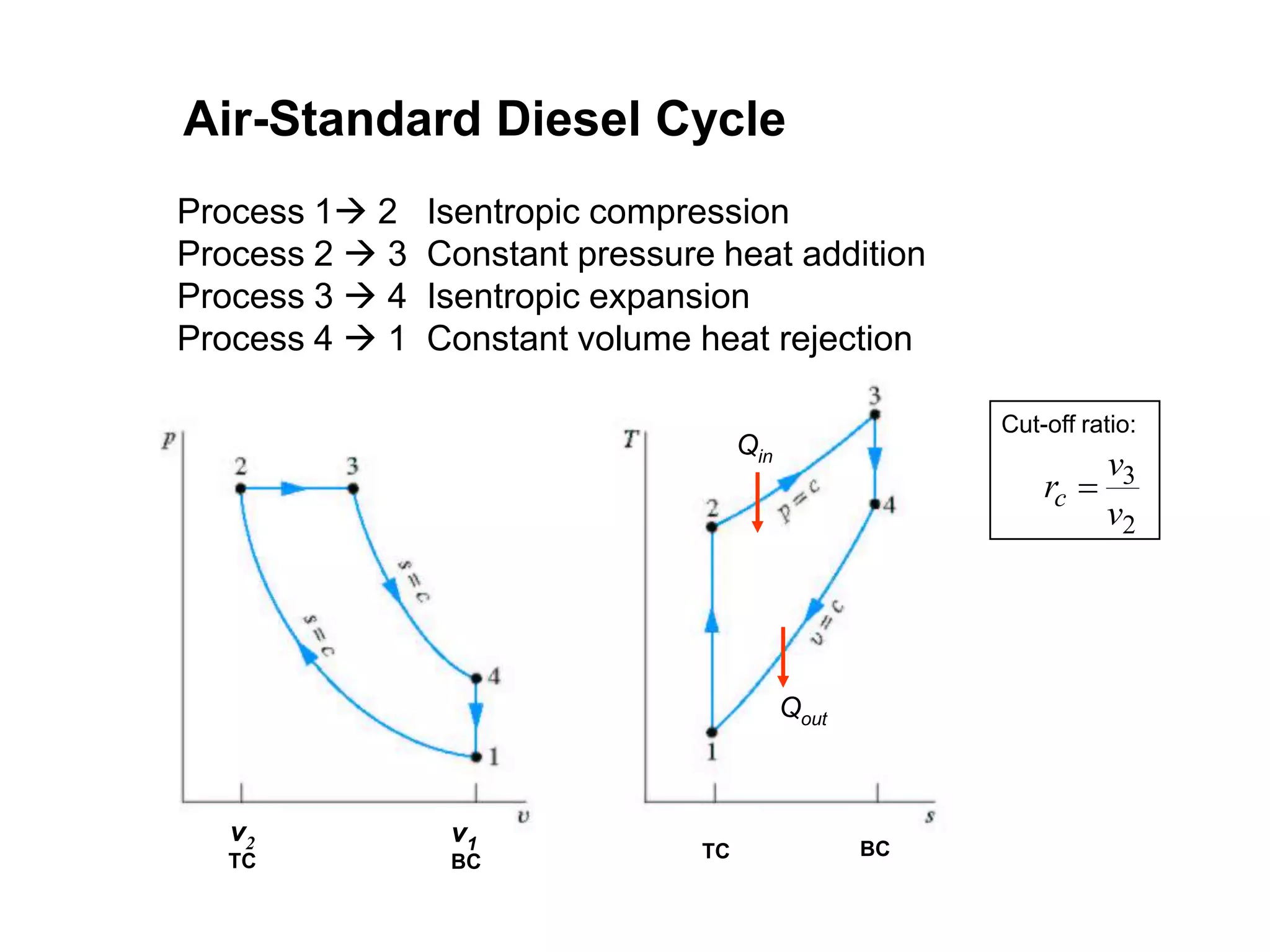diesel cycle presentation | PPTX