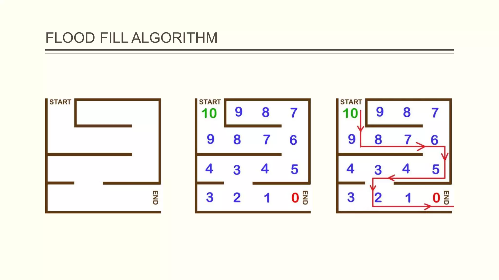 AUTONOMOUS MAZE SOLVING ROBOT | PPTX