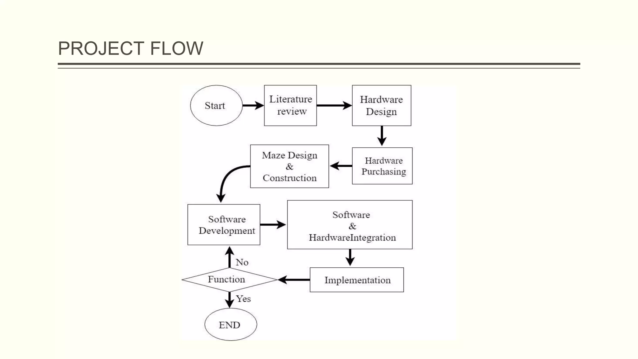AUTONOMOUS MAZE SOLVING ROBOT | PPTX