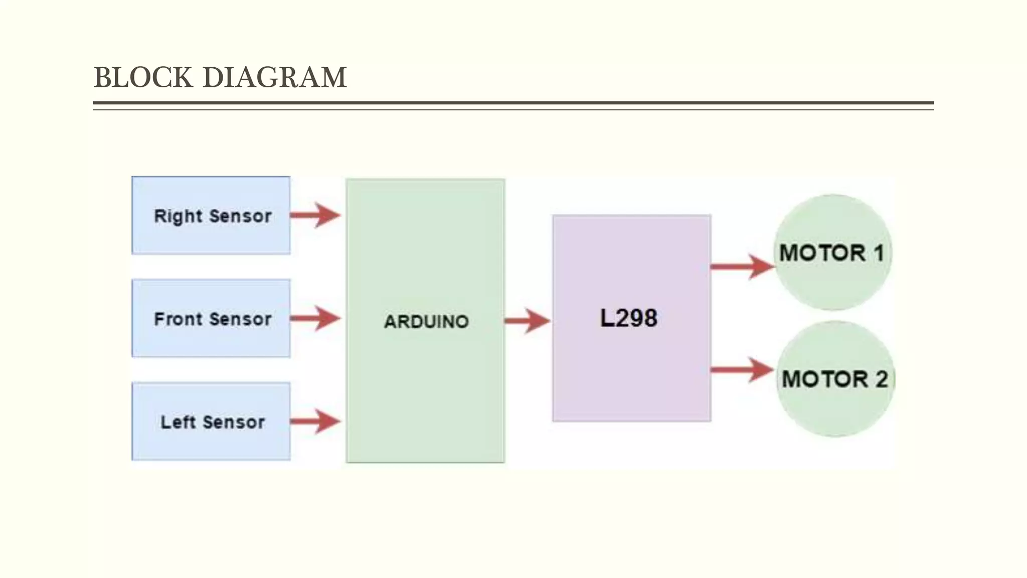 AUTONOMOUS MAZE SOLVING ROBOT | PPTX