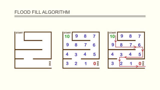 AUTONOMOUS MAZE SOLVING ROBOT | PPTX