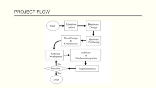 AUTONOMOUS MAZE SOLVING ROBOT | PPTX