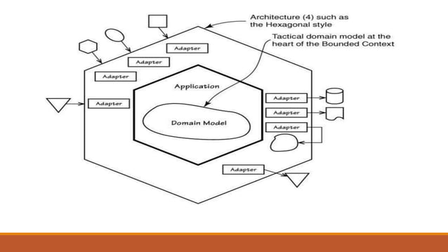 Domain Driven Design(DDD) Presentation | PPTX | Databases | Computer Software and Applications