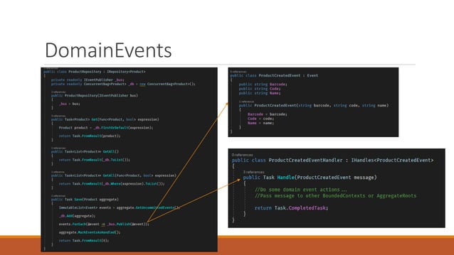 Domain Driven Design(DDD) Presentation | PPTX | Databases | Computer Software and Applications
