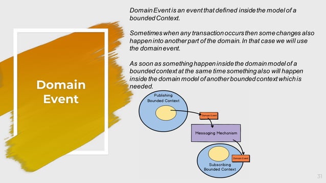 Domain Driven Design | PDF
