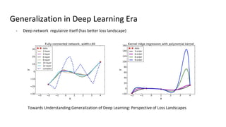 Deep Double Descent | PPT