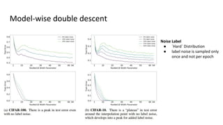 Deep Double Descent | PPT