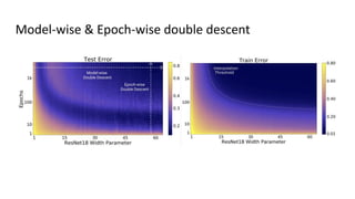 Deep Double Descent | PDF
