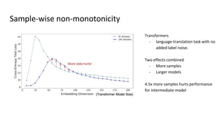 Deep Double Descent | PDF