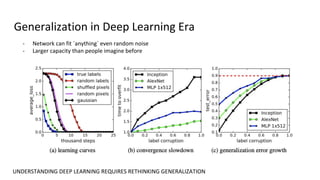Deep Double Descent | PPT
