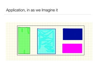 Domain Driven Design - Building Blocks | PDF