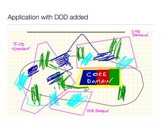 Domain Driven Design - Building Blocks | PDF