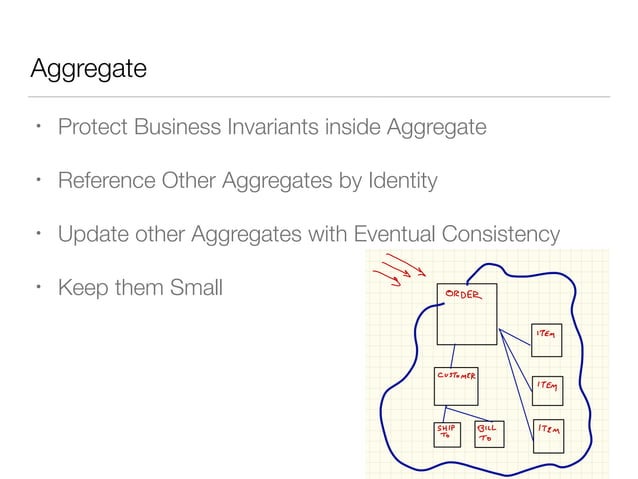 Domain Driven Design - Building Blocks | PPT