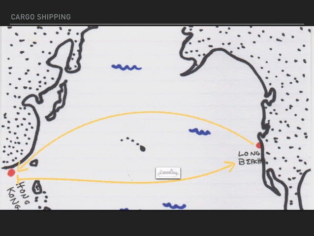 Domain Driven Design - Building Blocks | PPT