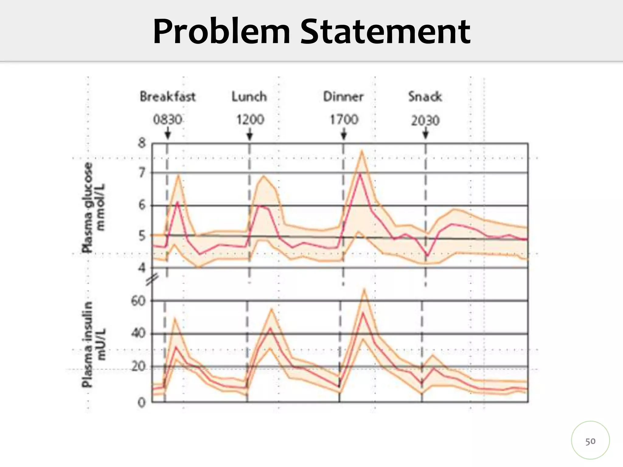 Drug Delivery Devices | PPT