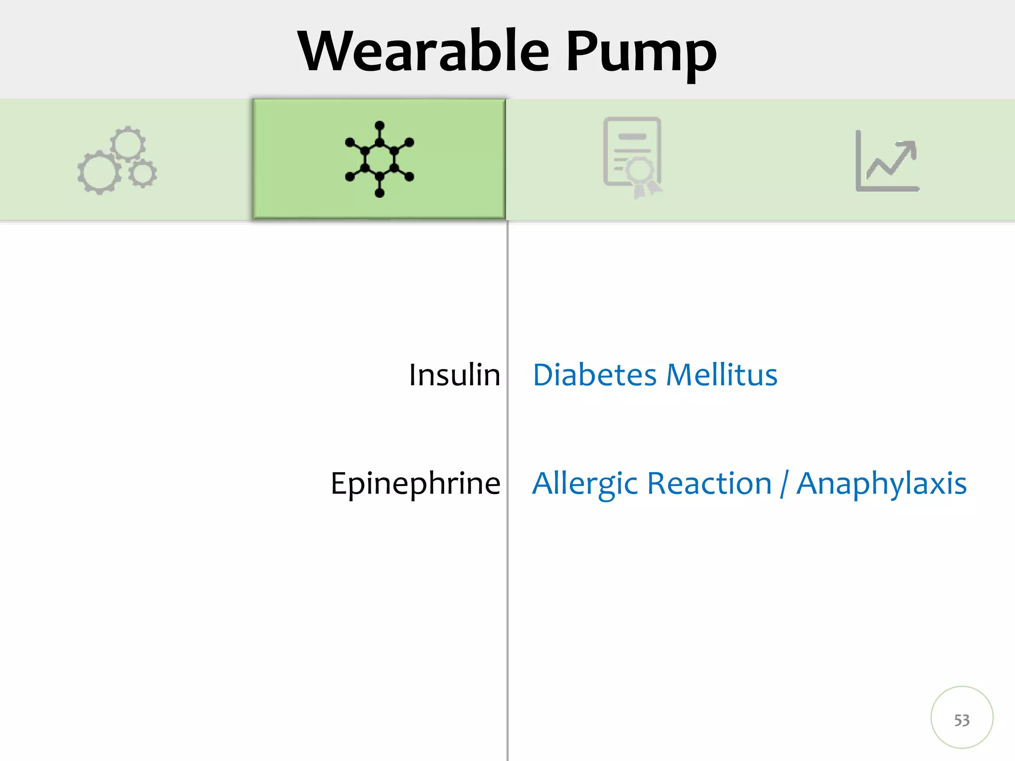 Drug Delivery Devices | PPT