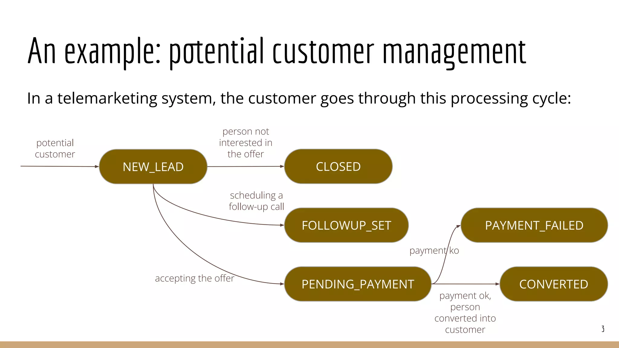 DDD - 3 - Domain Driven Design: Event sourcing.pdf