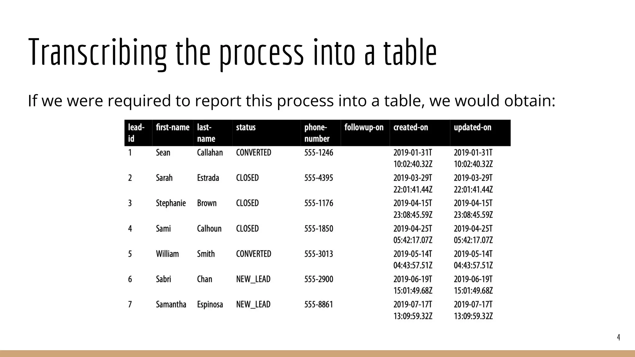 DDD - 3 - Domain Driven Design: Event sourcing.pdf
