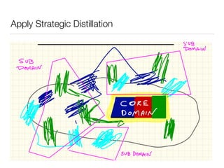 Domain Driven Design - Distillation - Chapter 15 | PPT
